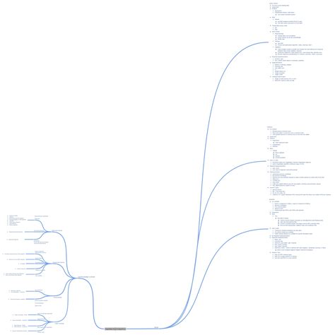 Sagemaker Built In Algorithms Coggle Diagram