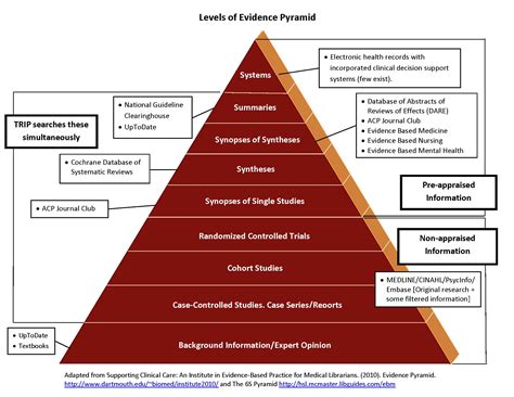 Evidence Based Medicine
