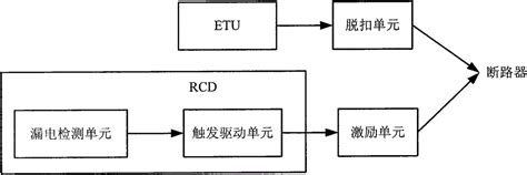 Method For Protecting Safety Of Circuit And Device Thereof Eureka Patsnap
