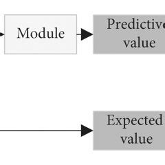 Deep Neural Network Structure Download Scientific Diagram
