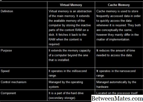 Memoria Virtual Y Cach Hardware