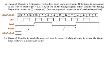 B 4 Points Consider A 4 Bit Register With A Load Input And A Reset Input If The Input Is