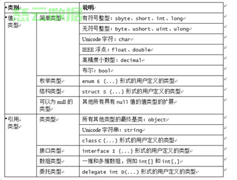 c 面：接口是一种引用类型，不可以声明公有的域或私有的成员变量，但是可以声明什么呢？ 技术分享 云服务器