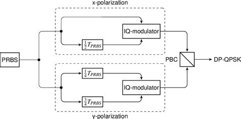 Figure 43 From Improving Landfill Monitoring Programs With The Aid Of Geoelectrical Imaging