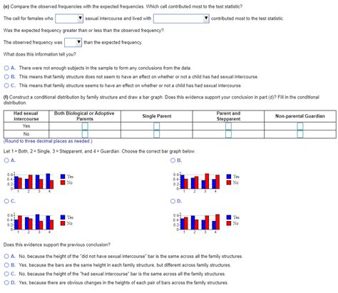 Solved Data Table Of Family Structure And Sexual Activity Chegg Com