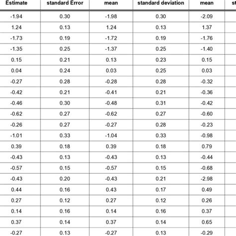 Cross Correlation Matrix Download Scientific Diagram