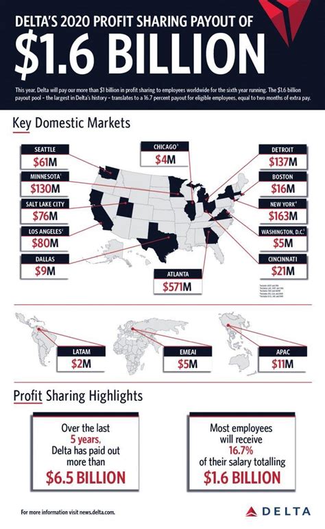 Спасибо от Delta Air Lines Пикабу