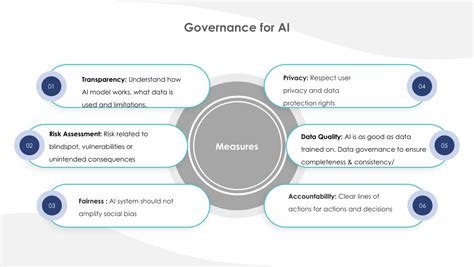 Governance Framework
