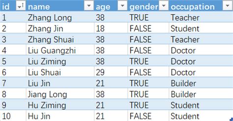 C 进阶 LINQ表达式之多表查询Ⅱ Damon的学习笔记