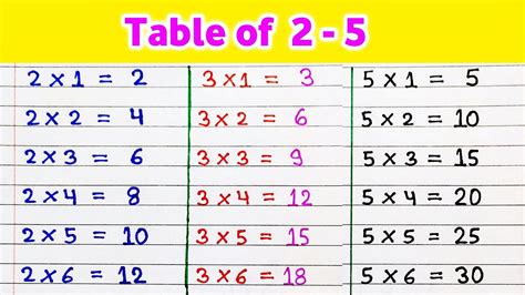 Learn Multiplication Table 2 To 5 Table Of 2 To 5 2 Ka Table 3
