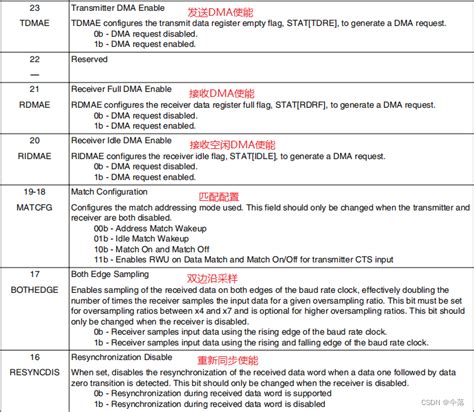 基于s32k系列的uarts32k3 Uart Csdn博客 基于s32k系列的uarts32k3 Uart Csdn博客
