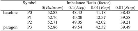 PDF An Efficient NAS Based Approach For Handling Imbalanced Datasets
