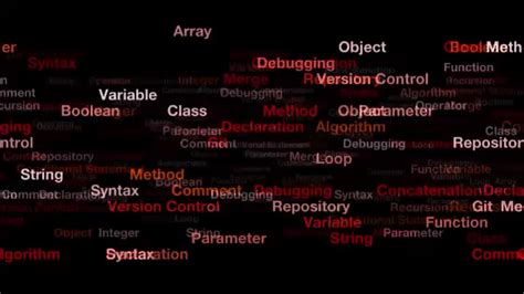How To Master Loops A Journey Of Practice And Persistence Jacob