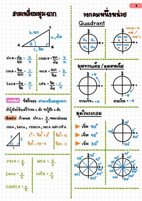 คณิตครูฮีม คณิตศาสตร์ม 5 เทอม 1 จัดเต็มเนื้อหา ทั้ง 3 บท