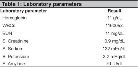 Table 1 From Large Congenital Mesenteric Defect Presenting In An Adult Semantic Scholar