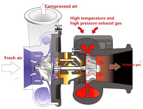 China Turbocharger Manufacturer We Can Provide Many Types Of New Replacement Tubocharger And