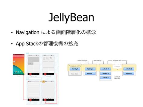 Activity のライフサイクル再確認 Android Qiita
