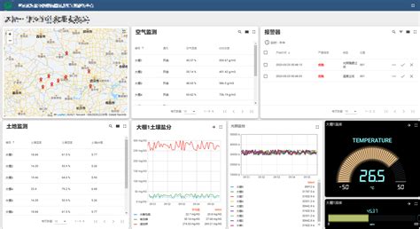 Thingsboard开源物联网平台智慧农业实例快速部署教程（二）【手把手部署ui与动态数据】thingsboard如何布局组件 Csdn博客
