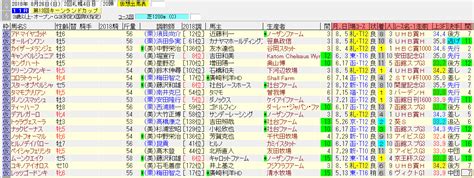 キーンランドカップ2018最終追い切り情報 この動きなら初距離でも楽しみ ラッキーパンチの追い切り調教競馬
