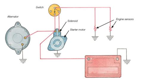 Marine Alternator Troubleshooting Practical Boat Owner