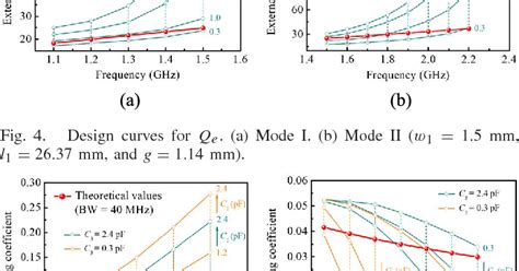 Figure 1 From Microstrip Switchable And Fully Tunable Bandpass Filter With Continuous Frequency