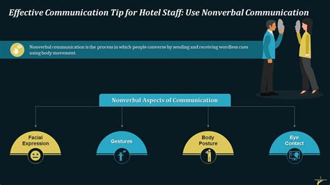 Tips To Improve Nonverbal Communication Training Ppt Ppt Example