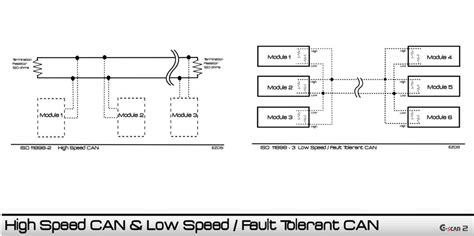 Automotive Can Bus Voltage Levels At Cheryl Talley Blog