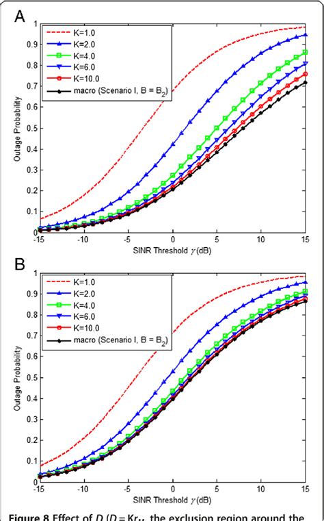 figure 1 from analytical modeling of cognitive heterogeneous cellular