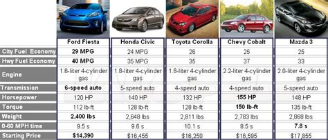 Ford Vehicle Segments