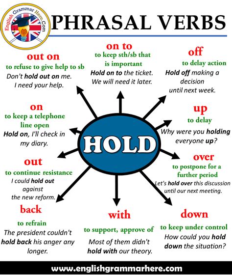 Pin On Phrasal Verbs