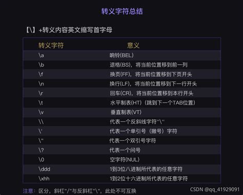 Print函数引号问题print括号有引号和没引号有什么区别 Csdn博客