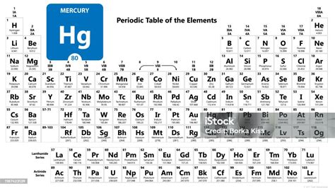 汞汞化學元素原子序的汞符號化學80元素的週期表具有原子數重量和汞符號的元素的週期表實驗室和n向量圖形及更多保加利亞圖片 Istock
