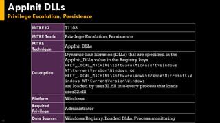 Persistence In Windows PPT