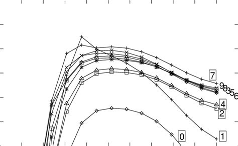 Usps Data Set Cross Validated Likelihoods As A Function Of The Kernel