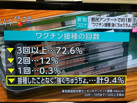 自分の頭で考える人20 On Twitter 「強くちゅうちょ」ってなんだよ 「躊躇」とは決心が定まらないこと 国民を嘘と洗脳で誘導した