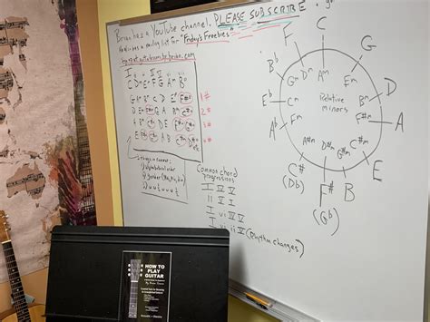 A2 Guitar Lessons By Brianguitar Lessons By Brian
