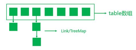 Hashmap框架源码深入解读，面试不用愁 Csdn博客
