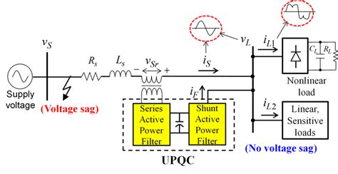 9 Connection Of Upqc In Distribution System For Power Quality