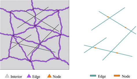 Dual Coarse Grids Defined On Matrix Left And Fracture Right Domains Download Scientific