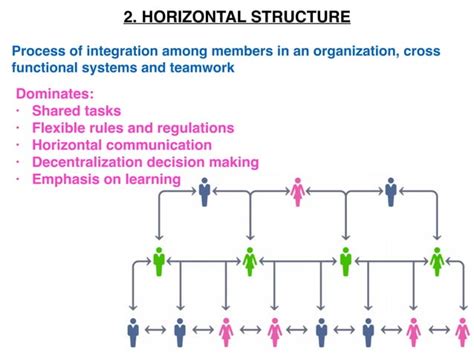 Structural Implementation And Strategic Control Ppt