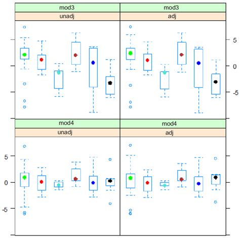 Box Plot Of The Distribution Of Prediction Errors By Species Download Scientific Diagram