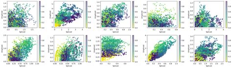 Generate Sde Based Simulation Data — Sdevelo Projectsdevelo Documentation