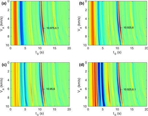 Velocity Results For Station Bosa With Different Smoothing Window