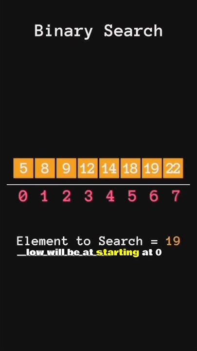 binary search 60 sec one day one dsa topic challenge aiapp