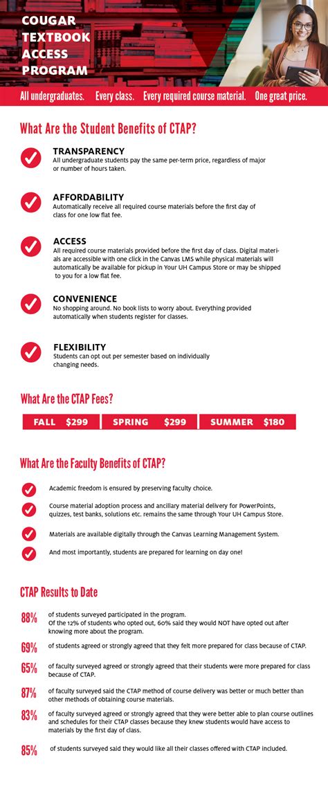 Ctap From Pilot To University Wide Program