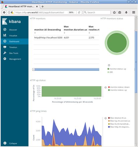 CentOS 7 Elastic Stack 6 Heartbeat インストール Server World