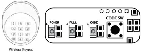 TOPENS TKP3 Wireless Keypad Instruction Manual