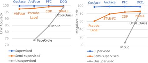 Figure 1 From Ucol Unsupervised Learning Of Discriminative Facial