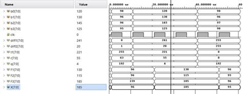 Simulation Results Of Predictor Download Scientific Diagram