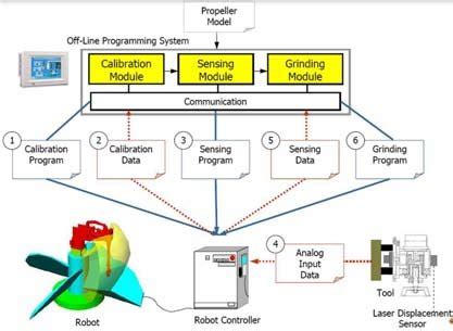 A Hardware Configuration B Overall Work Flow Download Scientific Diagram
